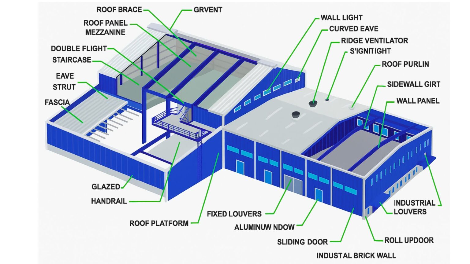 Best PEB Manufacturers in Chennai | Steel Structures